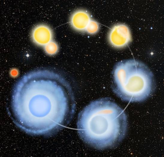 Nuevas pistas sobre el origen de las estrellas rezagadas azules