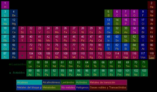 Confirman la existencia del ununpentio, el elemento 115 de la tabla ...