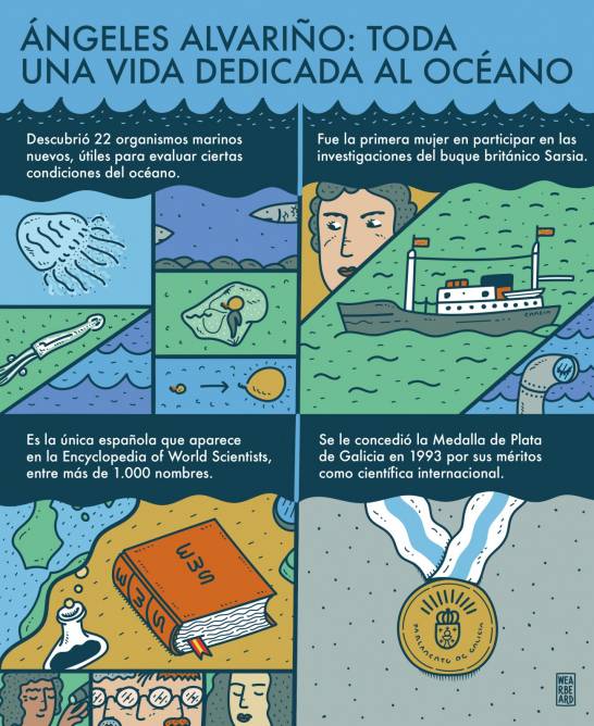Ángeles Alvariño, una vida dedicada al mar
