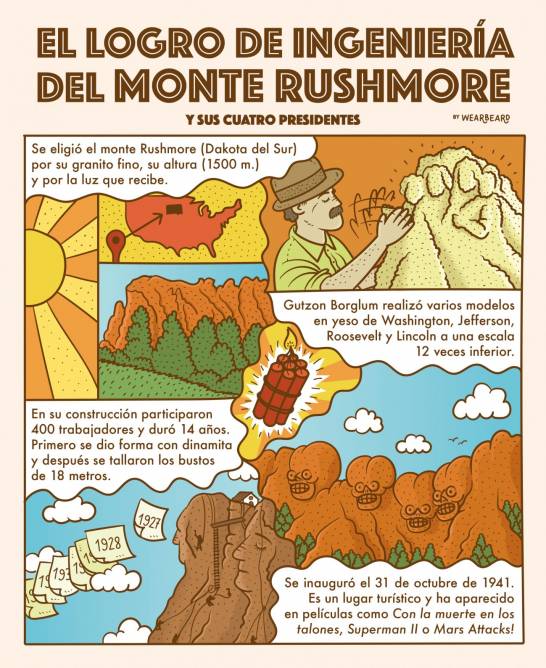 El Monte Rushmore tardó 14 años en construirse